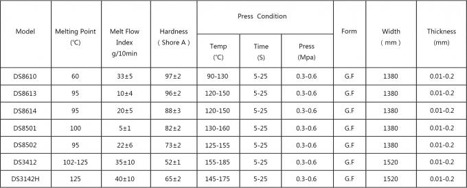 Hot Melt Acrylic Self Adhesive Fabric Film Melting point 90℃ Double ...