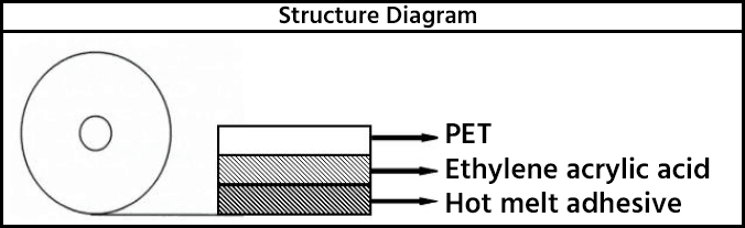 Ethylene Acrylic Acid Copolymer Hotmelt Adhesive Sheet